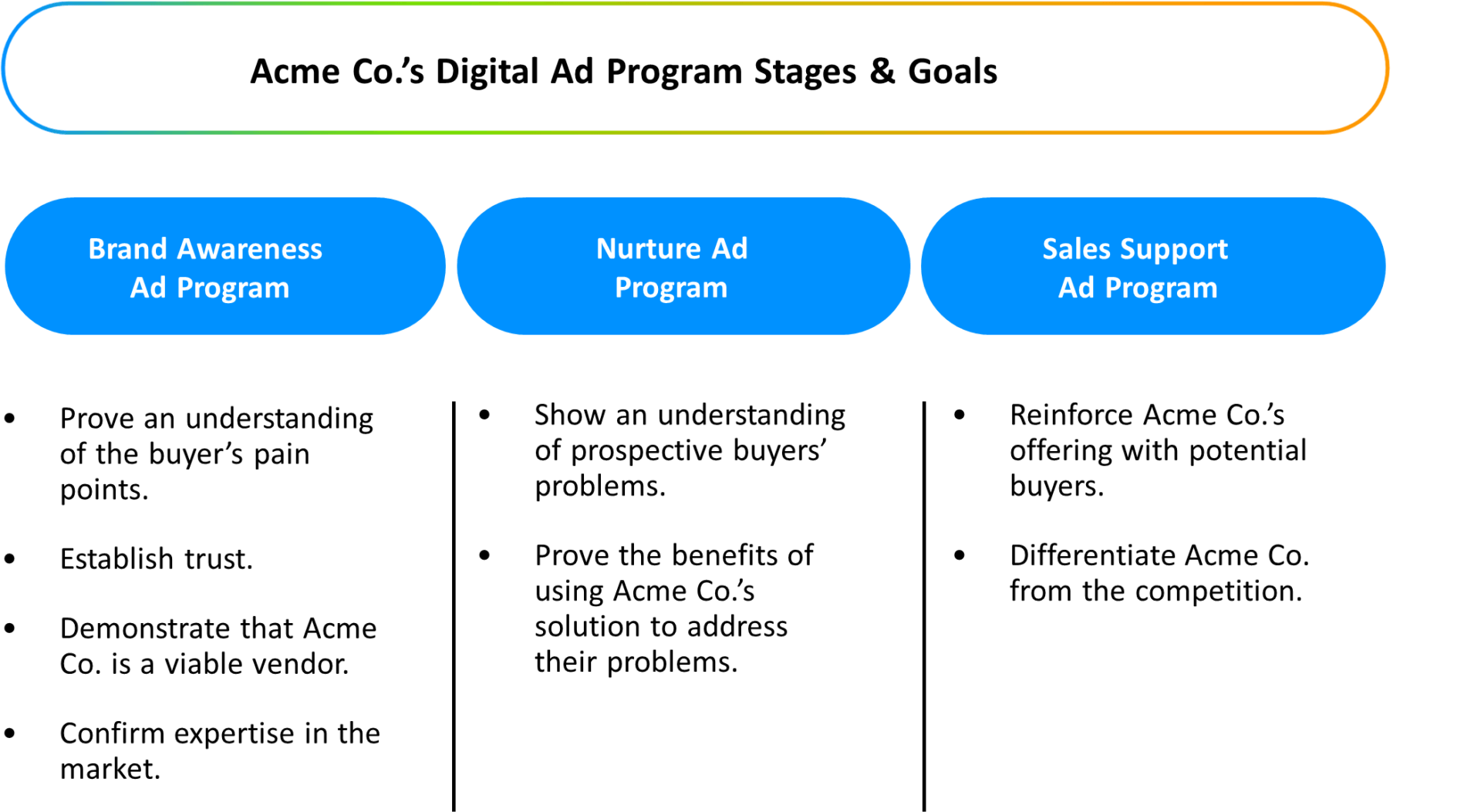 Display ads that work | Pipeline360