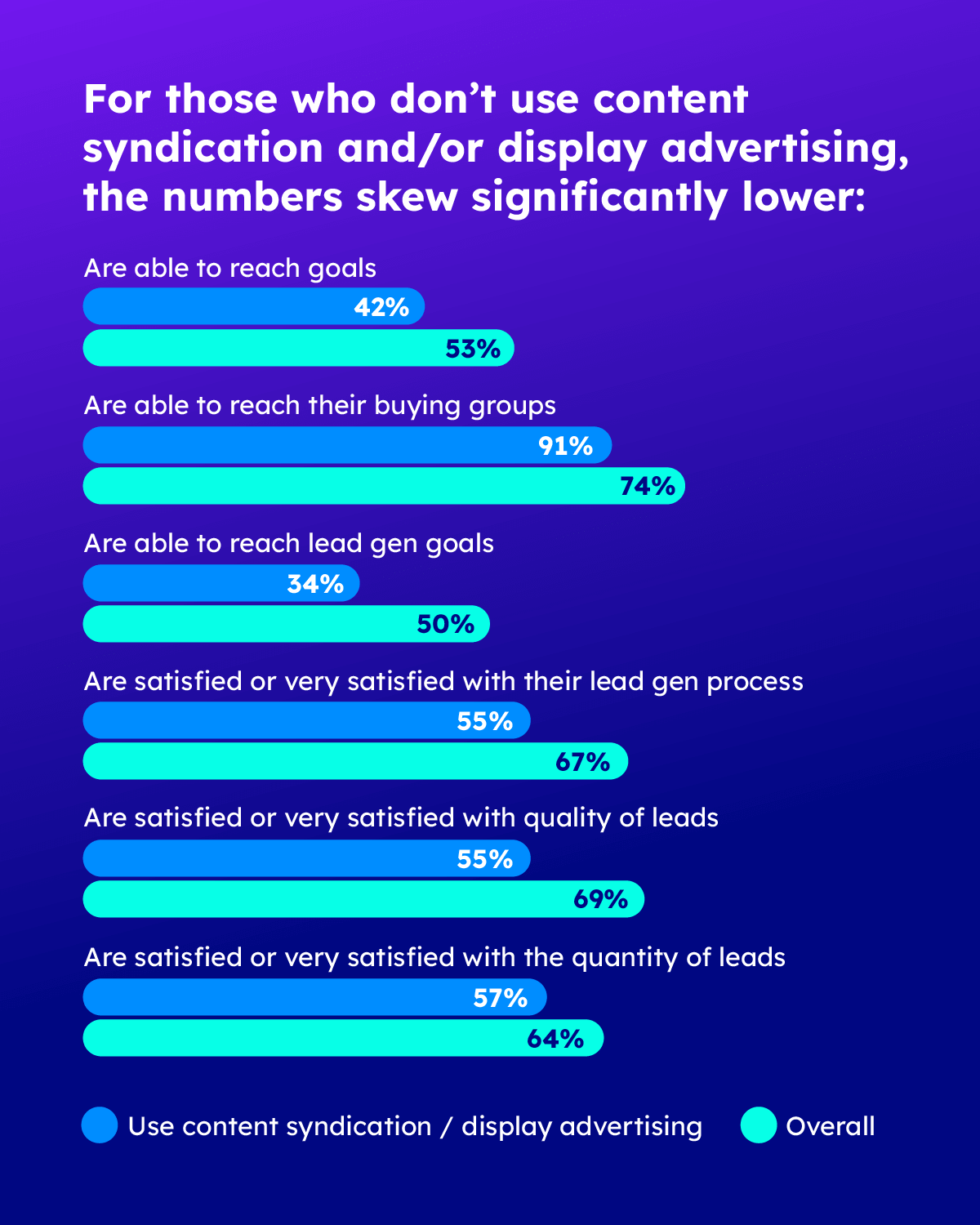 H2 2024 State of B2B Pipeline Growth Findings | Pipeline360