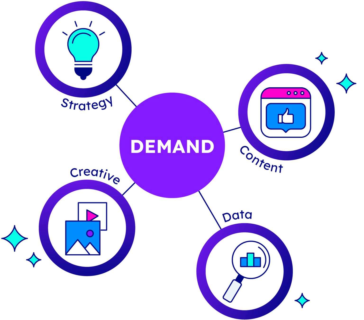 The 2025 state of B2B pipeline growth infographic | Pipeline360