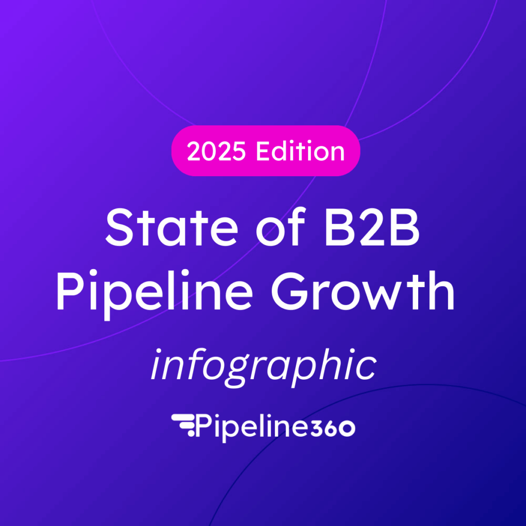 The 2025 state of B2B pipeline growth infographic | Pipeline360