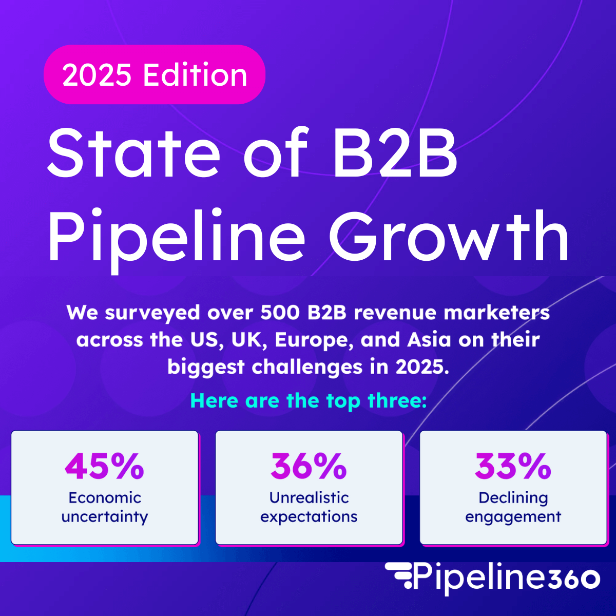 2025 State of B2B Pipeline Growth Insights Revealed